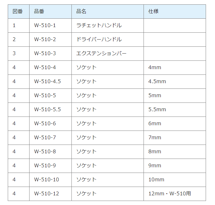 Ichiban Precision Sdn Bhd - Hozan - Hozan Socket Wrench Set